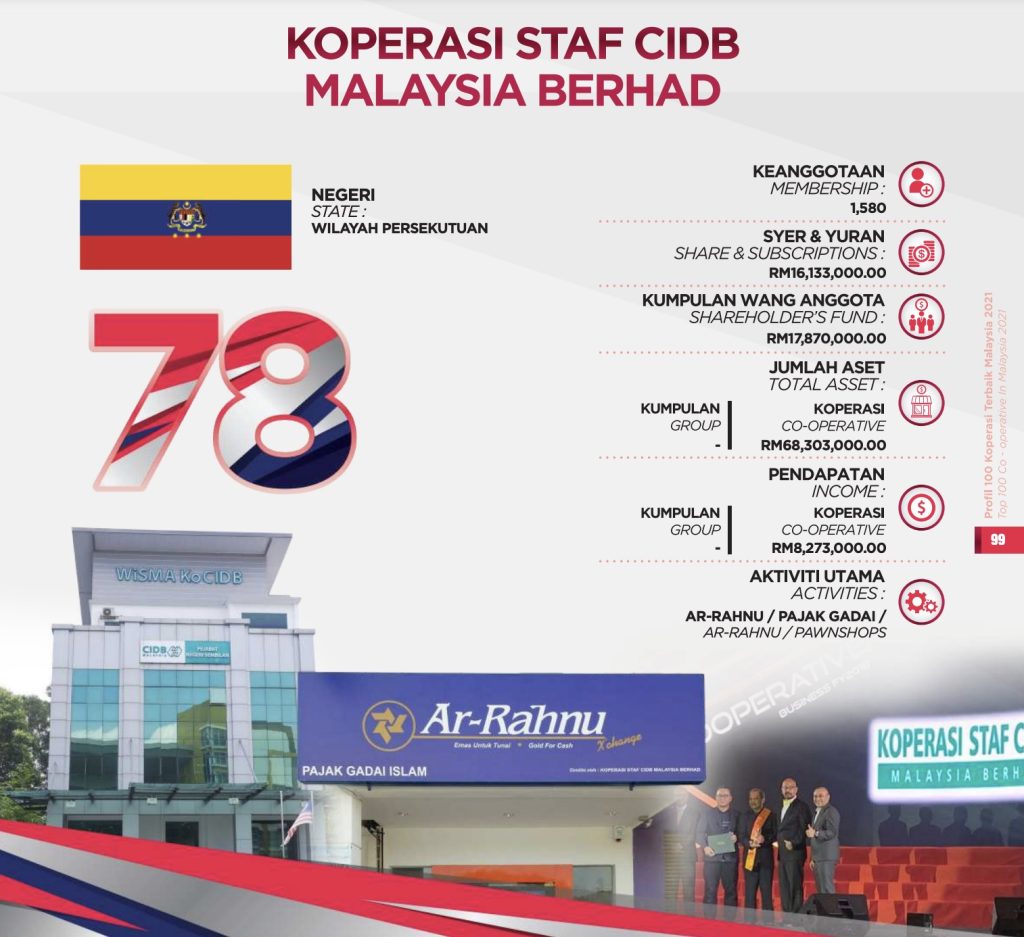 Koperasi Staff CIDB – Selamat Datang ke Koperasi Staff CIDB